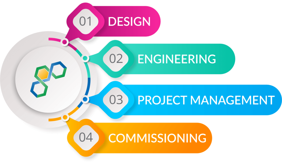 Steered by professionals from different faculties | MEDAS ENGGDESIGN